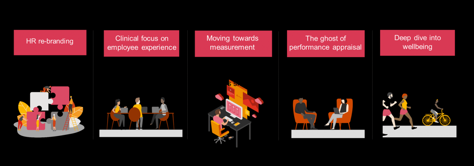 The Five Forces shaping HR in 2020 | PwC's Academy Middle East